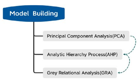 Figure 1 From Evaluation Model Of Higher Education System Based On Mathematical Modeling Method