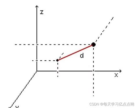 欧式距离、曼哈顿距离、切比雪夫距离、octile距离 Csdn博客