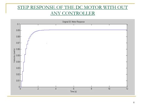 Ppt Speed Control Of Dc Motor Using Fuzzy Logic Controller Powerpoint
