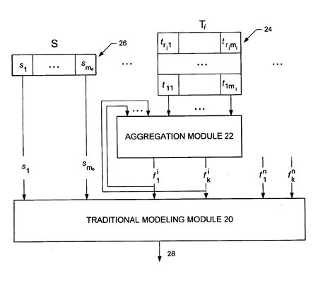 Logistic Regression Patented Technology Retrieval Search Results