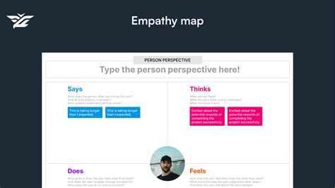 Empathy Map Figma