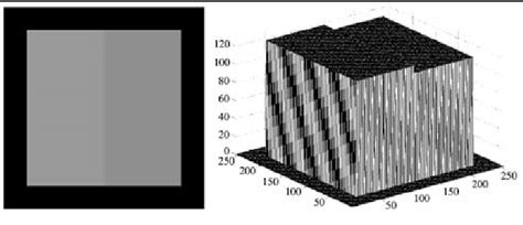 The Toy Problem And Its 3d Representation Download Scientific Diagram