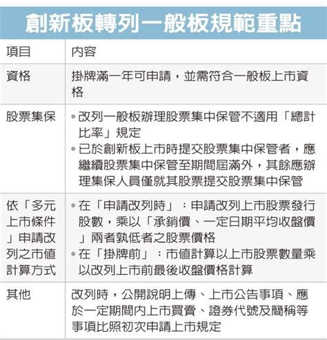 6869 雲豹能源 創新板轉上市 證交所釋利多｜股市爆料同學會