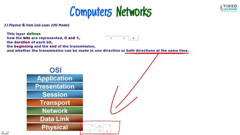 physical and data link layer osi model youtube
