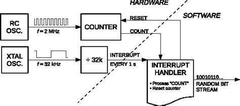 Avr Butterfly Semantic Scholar