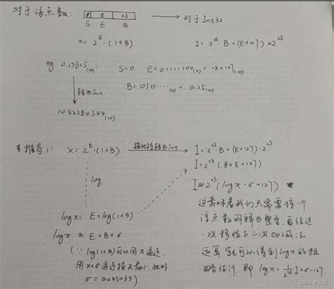 快速平方根倒数计算python 快速平方倒数 Csdn博客