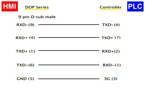 Plc Programming For Tube Length Measurement Using Lvdt
