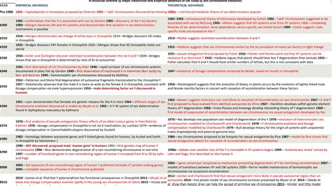 Sex Chromosomes Evolutionpptx