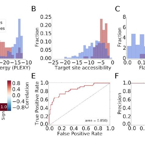 Characterization Of The Chimeric Read­based Snorna Target Download Scientific Diagram