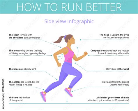 The Good Technique And Right Pose Of Running Side View Flat Illustration Babe Woman Is