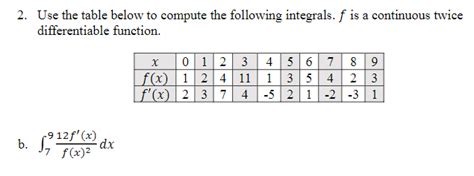 solved 2 use the table below to compute the following