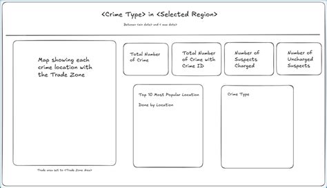 Dashboard Week Challenge 3 Alteryx Apps The Data School