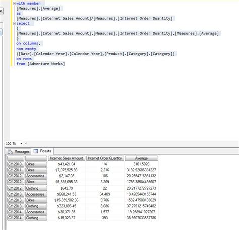 Ssas Mdx Average Pre Book Per Year Stack Overflow