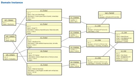 Github Zaidancarvalho Workshop Springboot Jpa