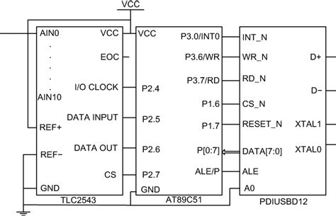 Circuit Schematic Of Usb Interface Based On Pdiusbd12 And A D