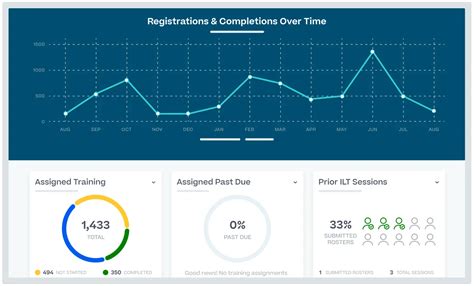 Learning Management System 경험 중심 Lms Cornerstone