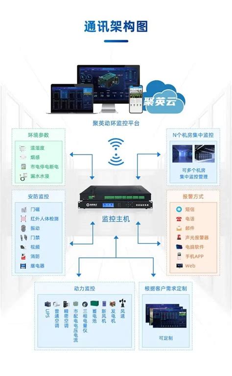 浅谈数据中心机房动环监控系统的优点 聚英电子官网