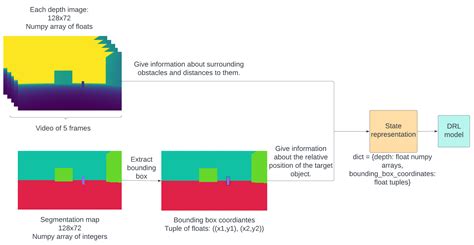Algorithms Free Full Text Uav Dynamic Object Tracking With