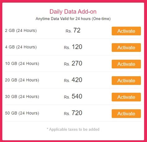 Dialog Zero Prepaid Sim එකක් Page 2 Elakiri