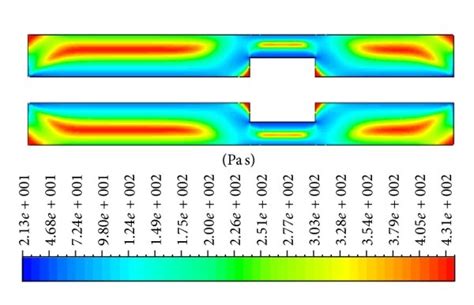 Viscosity Distribution Map Of The Flow Field At Simulation Time 5 Ms Download Scientific Diagram
