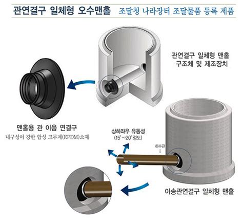 조립식맨홀 이엔엠산업