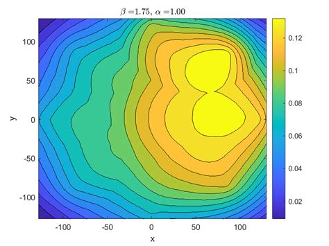 【超声波定位】超声导波铝板贯穿孔定位matlab仿真 Csdn博客