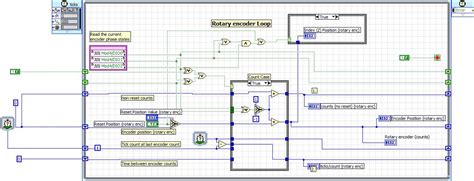 solved encoder interfaced with ni 9401 ni community