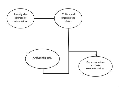 Steps Involved In Conducting Documentary Analysis Research The Download Scientific Diagram