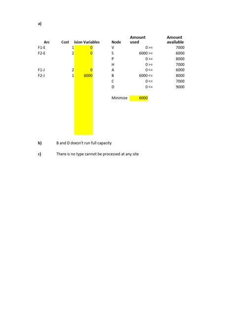 Book 1 Download Free Pdf Linear Programming Mathematical Optimization