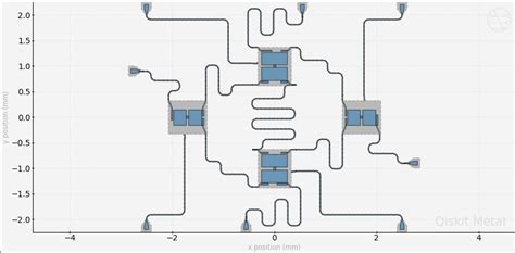 Physical Layout Design Of Quantum Chips On Qiskit Metal Devpost