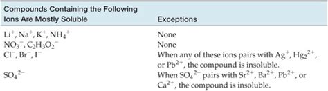 Solubility Rules Flashcards Quizlet