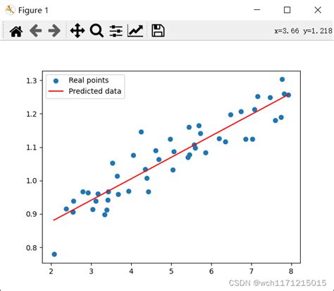 使用numpy实现机器学习线性回归机器学习numpy实现线性回归模型 Csdn博客