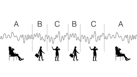 toeplitz inverse covariance based clustering of multivariate time series data youtube