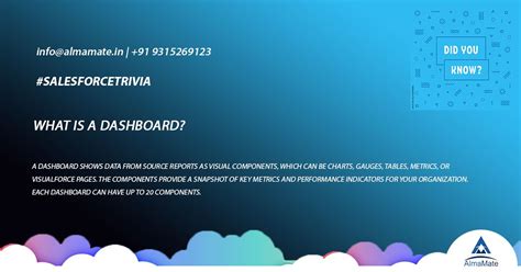 Almamate Info Tech On Linkedin Salesforcetrivia Salesforce