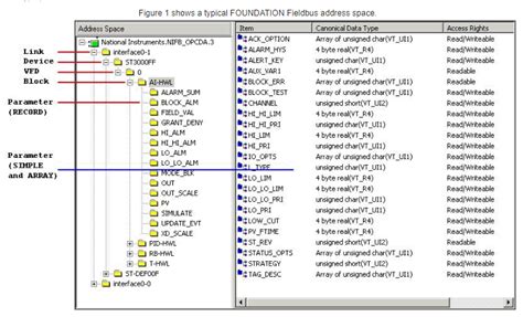 在opc中使用基金会现场总线 Ni