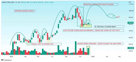 Rupak Roy Chowdhury On Linkedin Deepakfertiliser