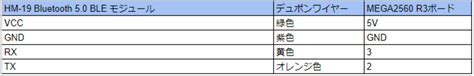 【arduino、iot開発】dsd Tech Hm 19 Bluetooth 5 0 Ble モジュールを使用する Men Of Letters（メン・オブ・レターズ） 論理的思考