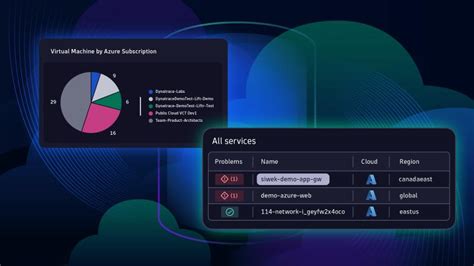 Blake Swing On Linkedin Discover The Power Of The Dynatrace Platform On Azure With Azure Native…