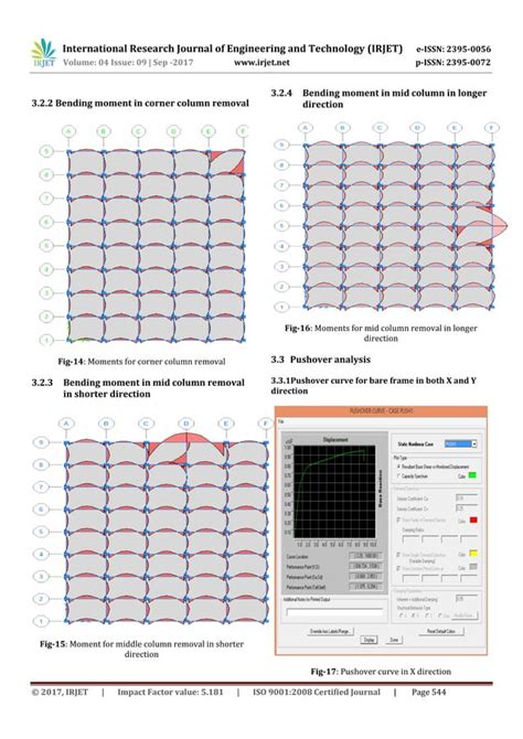 Progressive Collapse Analysis Of Rc Structures Pdf