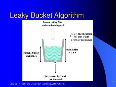 Leaky Bucket Algorithm And Its Properties At Bob Bormann Blog