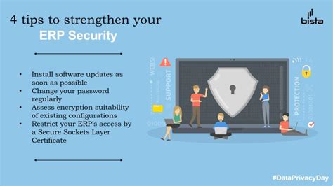 Bista Solutions Inc On Linkedin Datasecurity Erp Dataprotectionday