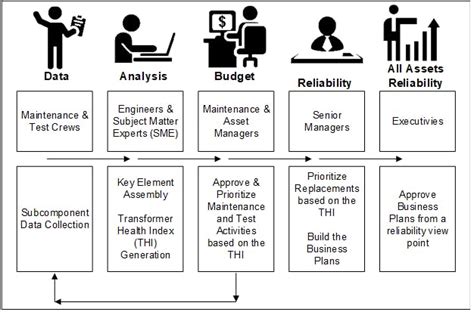 Building A Transformer Health Index Tandd World