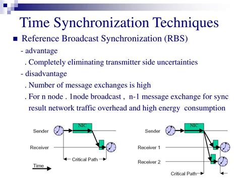 Ppt The Flooding Time Synchronization Protocol Miklós Maróti