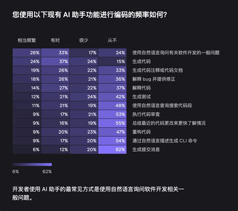 猫鱼周刊 Vol 002 2023 年，但是 Java 8（jetbrains 2023 开发者生态系统现状） V2ex