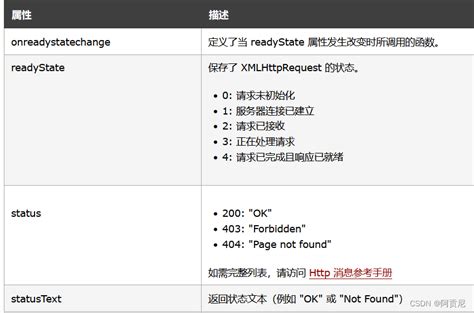 【java项目学习 Day23】ajaxeexports Csdn博客