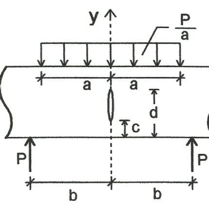 Geometry And Loading Case Of The Crack Problem Download Scientific Diagram