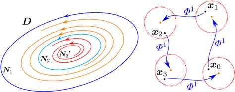 Examples Of Chain Recurrence Left Example Of Nodes In A Continuous Download Scientific