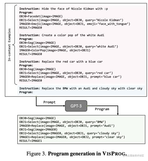 Visual Programming——实现通用人工智能的另一种方式visual Programming获得了2023年 掘金