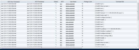 Cisco Acs 5 X Use Case Authorization And Accounting Commands Popravak