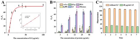 Molecules Free Full Text Self Responsive Fluorescence Aptasensor